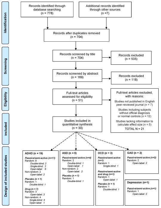 图1。GydF4y2Ba 执行文献搜索的Prisma流程图GydF4y2Ba